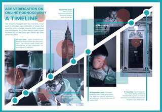The story behind age verification | CARE